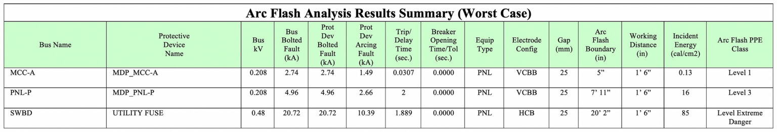 Arc Flash Study - A Service by Pioneer Power Group