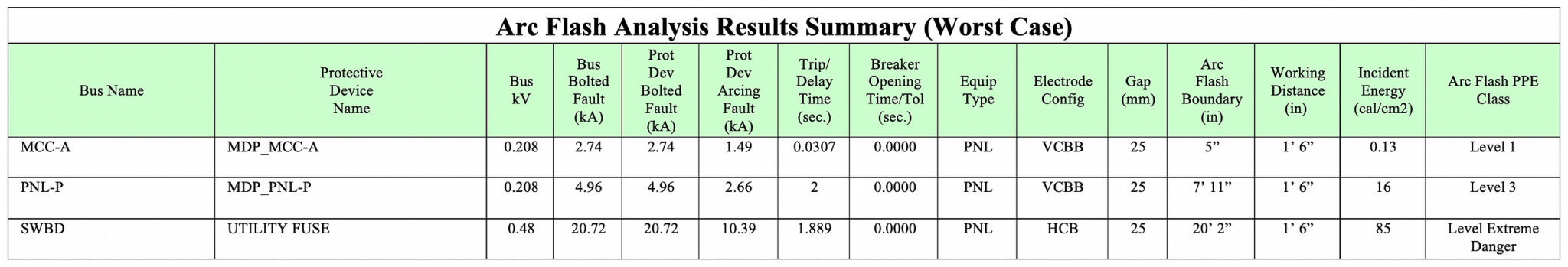 Arc Flash Study - A Service by Pioneer Power Group