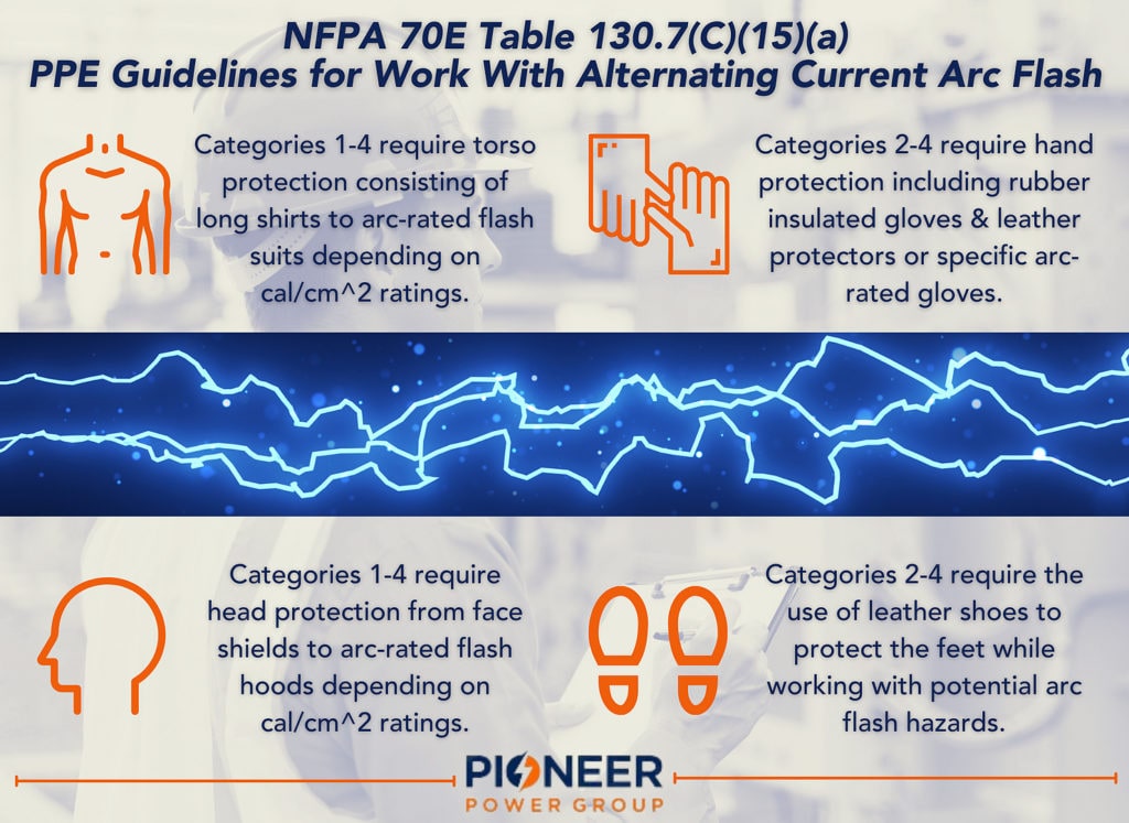 PPE for Arc Flash Workers - Pioneer Power Group
