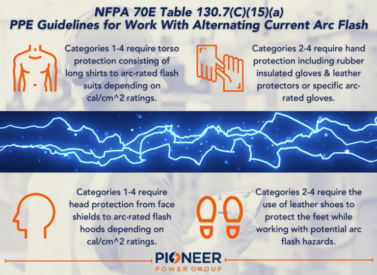 PPE for Arc Flash Workers - Pioneer Power Group PPE for Arc Flash Workers - Pioneer Power Group