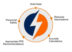 What is an Arc Flash Study - Pioneer Power Group